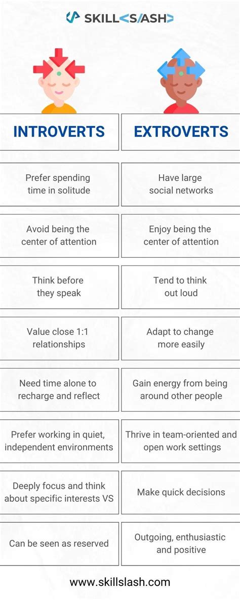 Introverts Vs Extroverts Kattilaxman Medium