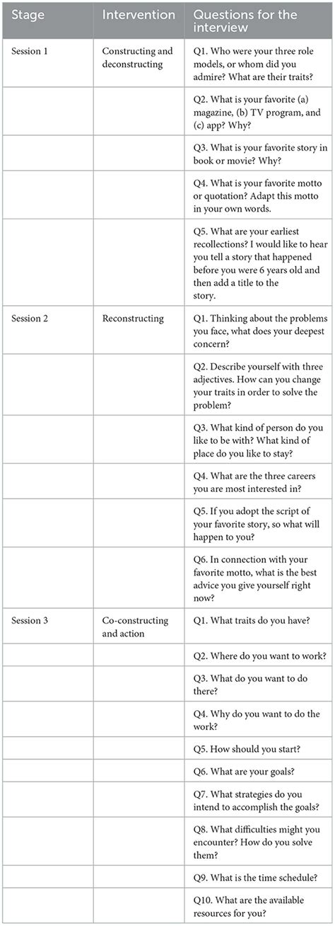 Frontiers Intervention And Evaluation Of The Life Design Counseling