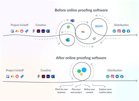 How To Create And Manage A Content Approval Workflow