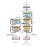 A Detailed Guide To Pytorch S Nn Transformer Module Towards Data Science