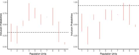 Figure 1 From A Geometric Approach To Finite Population Sampling Semantic Scholar