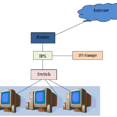 Proposed Data Exfiltration Prevention Algorithm Data Flow Diagram Download Scientific Diagram