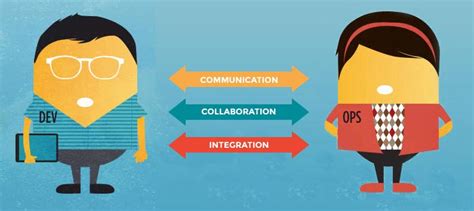THE BIGGEST DEVOPS MISTAKES YOU MUST AVOID Best DevOps