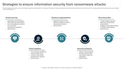 Ransomware Attacks Powerpoint Presentation And Slides Ppt Powerpoint Slideteam