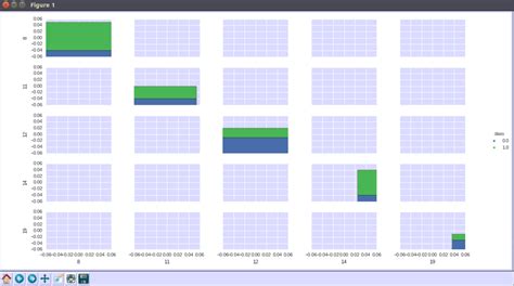 Machine Learning Python Seaborn Do Not Show All Data Stack Overflow
