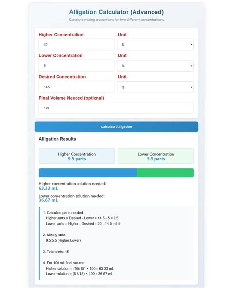 Alligation Calculator Practice Questions