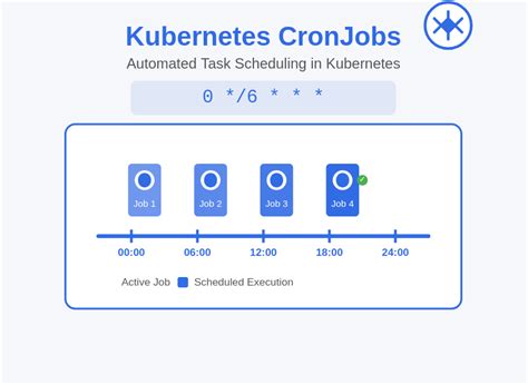 tail logs from multiple kubernetes pods the easy way by geshan
