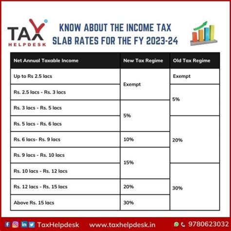 Know About The Income Tax Slab Rates For Fy 2023 24