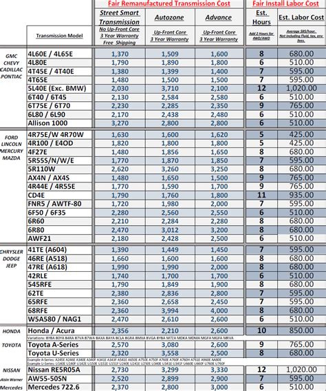 27 Editable Cost Benefit Analysis Templates In Excel Artofit