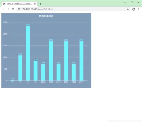 前端数据条形图统计实现前端写数据统计图怎么写 Csdn博客