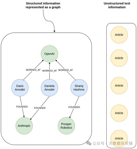 知识图谱和 Llm：多跳问答 腾讯云开发者社区 腾讯云