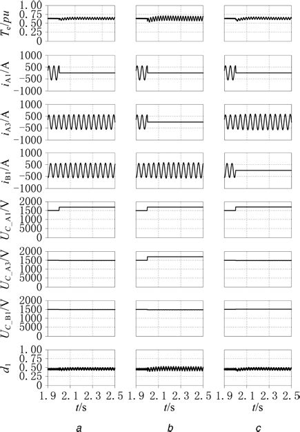 Open Circuit Faults Between Ac Dc Converter In Generator Winding Side Download Scientific