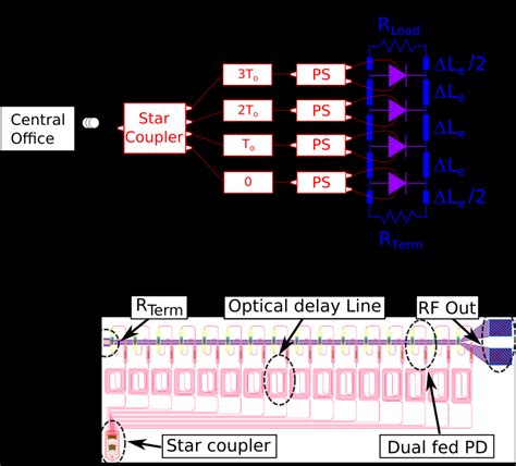 Germanium Traveling Wave Photodetector Structure A Schematic B