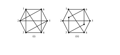Solved Determine Whether Each Of The Following Graphs Is Chegg