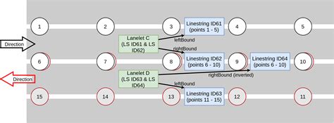 Limitations Autoware Universe Documentation