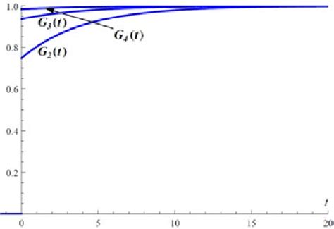 Figure 6 From Random Delays Forming In The Dense Train Flow Semantic Scholar