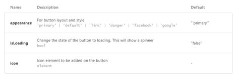 Build Storybook With Docs Doesnt Show Props Description · Issue 8789