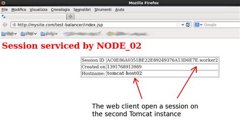 Tomcat Load Balancing With Apache And Modjk Giuseppe Urso Blog