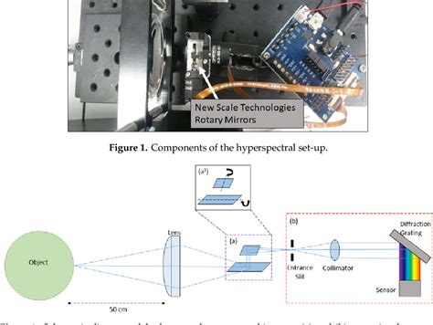 Figure 2 From Low Cost Hyperspectral Imaging System Design And Testing For Laboratory Based