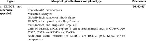 WHO Classification Of DLBCL Download Table