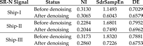 Feature Parameters Before And After Noise Reduction Download