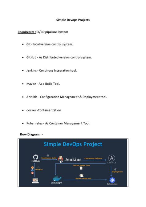 Simple Devops Projects Pdf