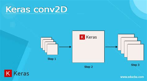 Keras Conv2d的简介 掘金 Keras Conv2d的简介 掘金