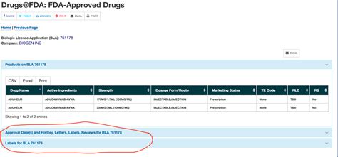Fdas Accelerated Approval Process What Your Audience Needs To Know