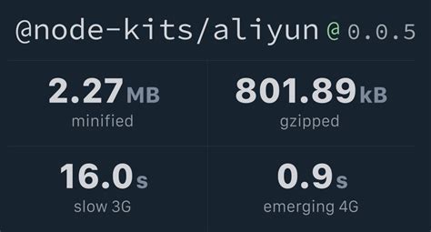 Node Kitsaliyun Bundlephobia