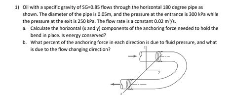 solved 1 oil with a specific gravity of sg 0 85 flows