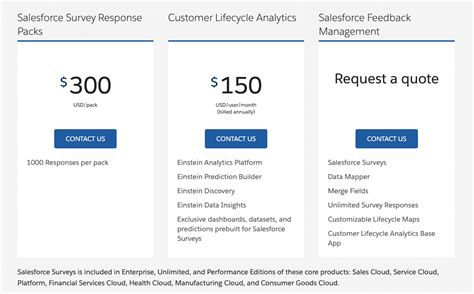 Salesforce Feedback Management Guide Inspire Planner
