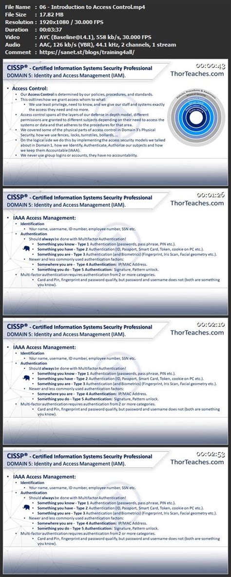 Cissp Certification Domain 5 Identity And Access Management Iam