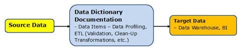 Kpi Data Analysis Framework