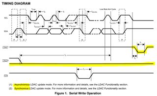DAC No Output On Vout Pin Data Converters Forum Data Converters TI E E Support Forums