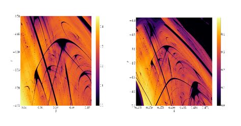 Nonlinear Phenomena Chaos Control And Applications To Engineering And Science And Experimental