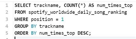 Ajaya K Jena On Linkedin Day87 Learning Sql