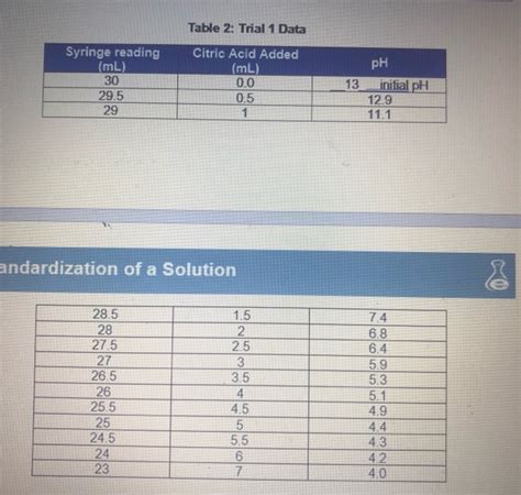 Solved EXPERIMENT DETERMINING MOLARITY OF NAOH Chegg