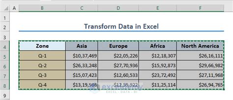 Transform Data In Excel A Visual Guide Exceldemy