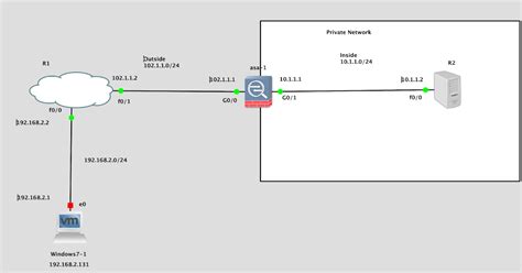 hackingdna configure clientless ssl vpn on asa