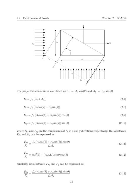 Guide To Offshore Structures Design For Engineers Pdf Civil Engineering Industry Industries