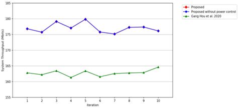 Electronics Free Full Text Energy Aware Mode Selection For D2d Resource Allocation In 5g