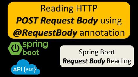 Ram N On Linkedin Reading Post Request Body Using Requestbody