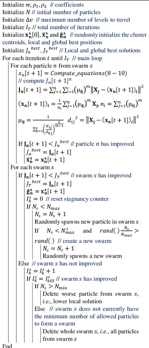 Figure 1 From A Novel Evolutionary Swarm Fuzzy Clustering Approach For