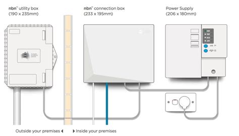 Nbn Ready Wiring Setup Install Residential Commercial Apcoms