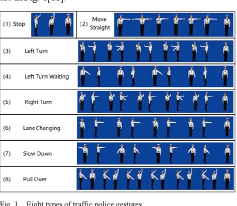 Figure 2 From A Traffic Police Gesture Recognition Method Based On Nine Axis Imu And Random