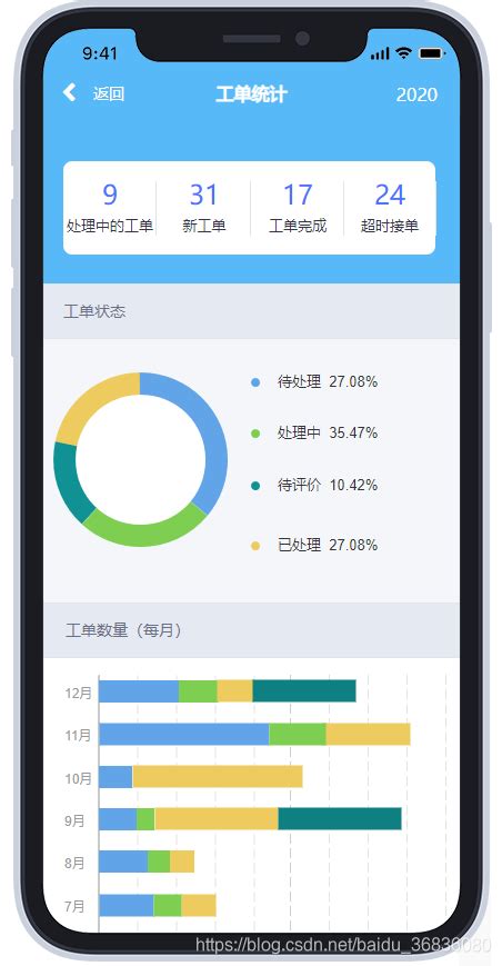 智慧楼宇管理运营端app、运维管理、工单管理、报修管理、维保管理、巡检查询、巡检管理、能源管理、维保查询、智慧社区、巡检统计、工单统计、能源