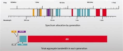 Assure 5G NTN Performance Before Launch Mobility Engineering Technology