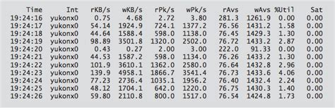 仙人掌世界 [java performance]chapter 2 operating system performance monitoring