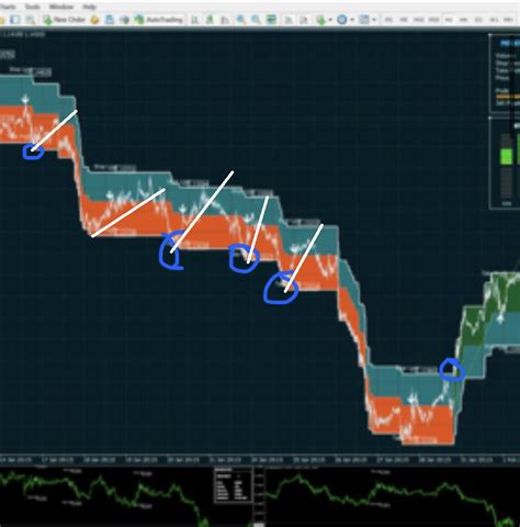 Bollinger Bands Type Indicators For Mt4 Page 149