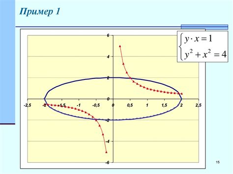 Методы решения систем нелинейных уравнений презентация онлайн